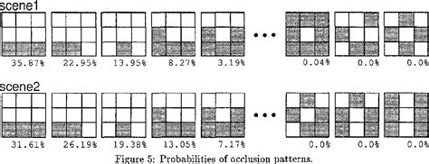 Figure 1 From Occlusion Detectable Stereo Occlusion Patterns In Camera
