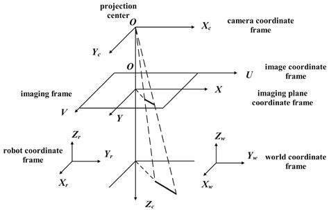 Object Recognition And Grasping For Collaborative Robots Based On Vision
