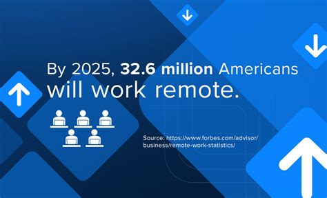dispatch science on linkedin remoteworking dispatchscience