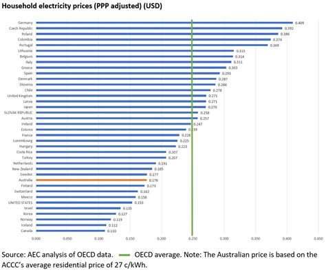 Comparing Electricity Prices Hotsell