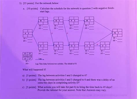 solved 5 [25 points] for the network below a [10 points]