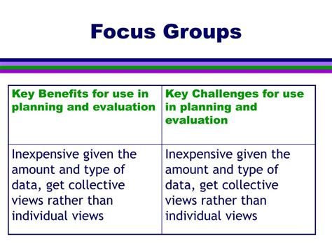 Ppt Qualitative Methods For Health Program Evaluation Powerpoint Presentation Id1105058