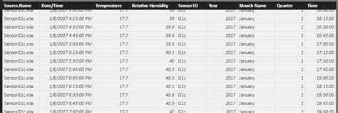 Solved Referencing To A Value On The Previous Day Microsoft Fabric Community