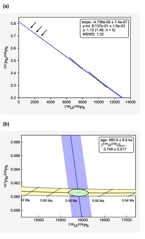 Example Concordia Intercept Age Plots For Mid Pleistocene Stalagmite