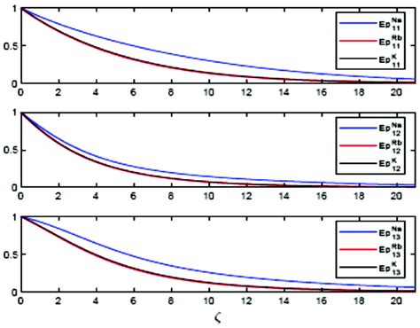 Attenuation Of The Relative Energies For Probe Pulses In Different