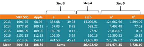 Correlation Definition Formula Example How To Find