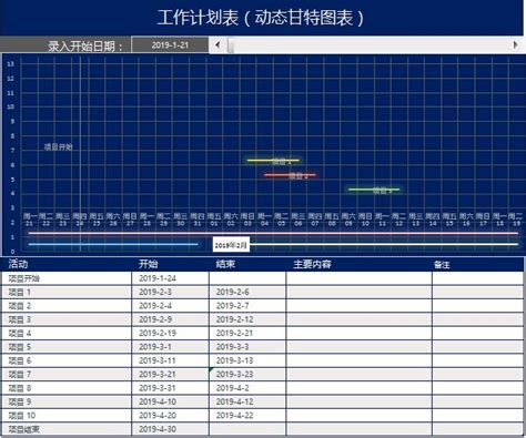 Excel控件甘特图表，工作项目进度条显示，全自动操作无脑快捷 模板终结者