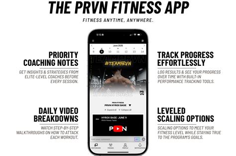 Prvn Hyrox Program Prvn Fitness
