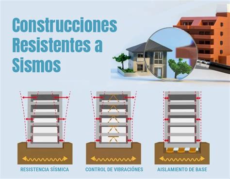 ¿por Qué Comprar Una Casa Sismorresistente