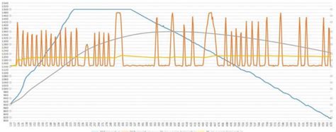 Comparison Diagram Of Temperature Average Temperature Time Curve