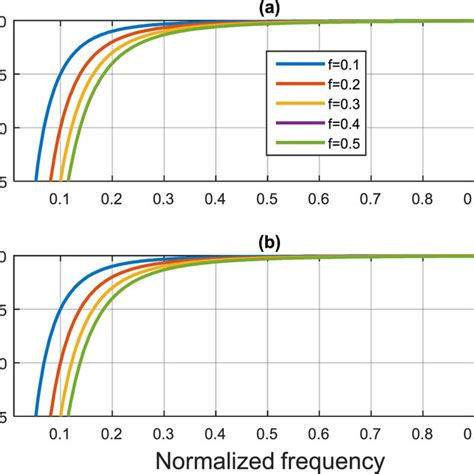 Imaginary Part Of ɛ⊥ Versus Normalized Frequency Plots With Varying Download Scientific Diagram