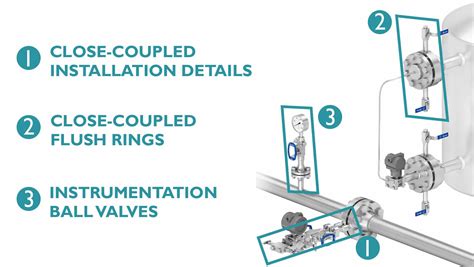 Close Coupled Flush Valve At Kate Terry Blog