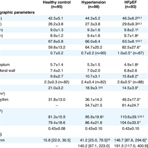 Echocardiographic Parameters And Bnp Concentrations Among The Healthy