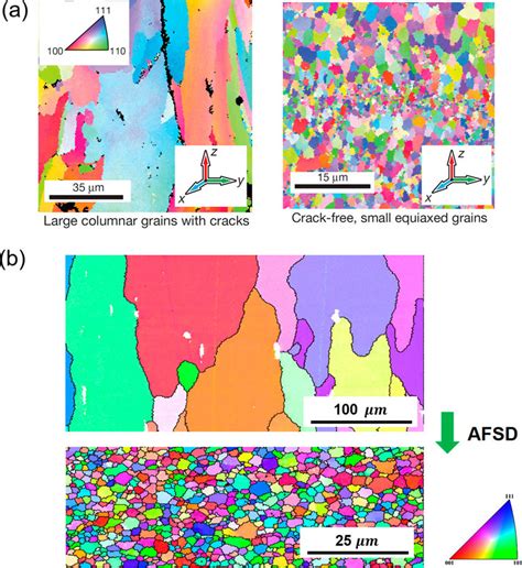 Characteristic Microstructures By Fusion Based Additive Manufacturing Download Scientific