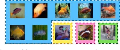 Figure 1 From Deep Active Learning In The Open World Semantic Scholar
