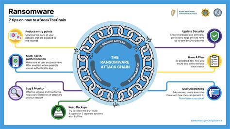 Ncsc Ecsm 2022 Ransomware