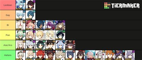 Genshin Impact Sexuality Headcanon Tier List Community Rankings TierMaker