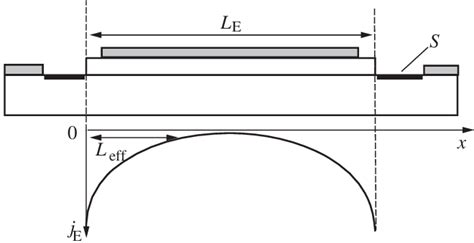Upper Part Of The Thyristor Structure Cf Figure 1 The Part Of The