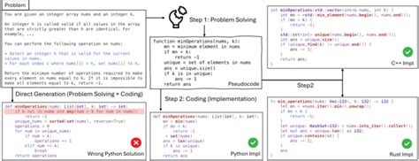 논문 리뷰 Isolating Language Coding From Problem Solving Benchmarking