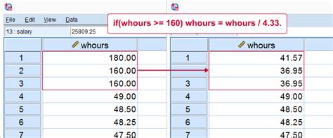 SPSS Tutorials The Ultimate Guide To SPSS