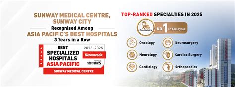 Sunway Medical Centre Added A New Sunway Medical Centre