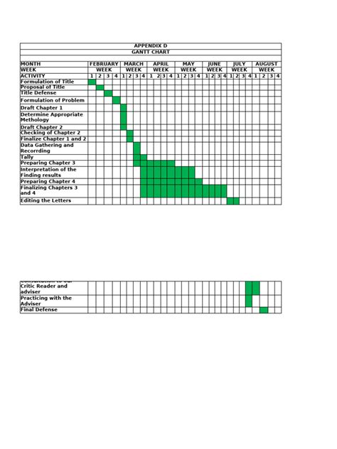 Gantt Chart For Thesis Timeline Pdf