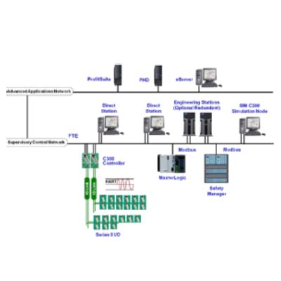 PLC And DCS Vizen Solutions