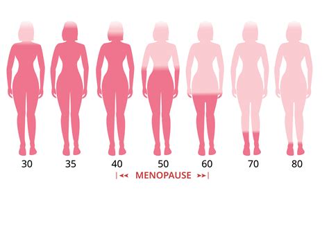 Managing Menopause Focus Lgbt Magazine