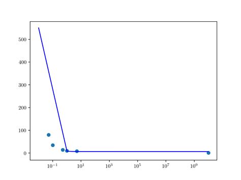 R How To Apply A Continous Color Ramp To A Straight Line In Ggplot2