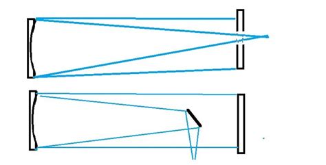 10 Classical Cassegrain Id Classic Telescopes Cloudy Nights