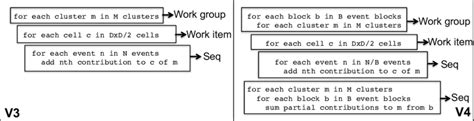 Four Code Variants For Computing The Covariance Matrix During M Step Download Scientific
