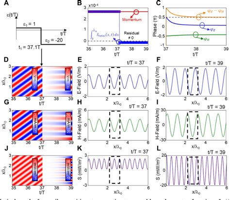 Figure 1 From Holding And Amplifying Electromagnetic Waves With Temporal Non Foster