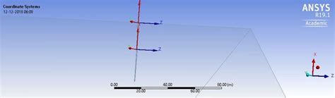 The Global And User Defined Coordinate Systems Created Download
