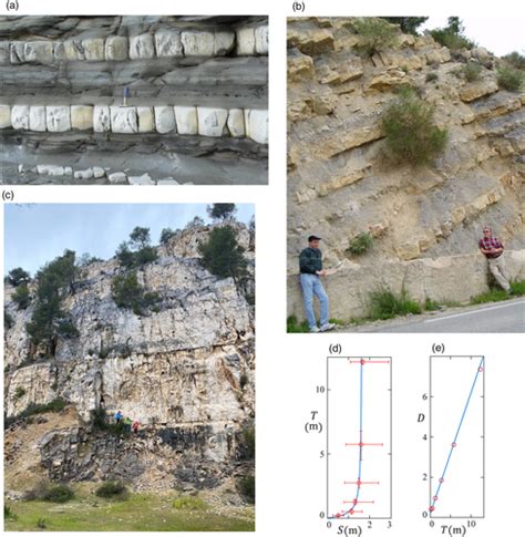 Origin Of Strong Nonlinear Dependence Of Fracture Joint Spacing On Bed Thickness In Layered
