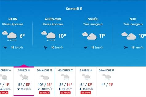 Météo France Quelles Sont Les Prévisions Pour Ce Week End à Rennes