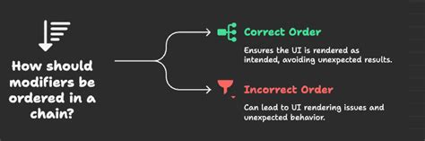 Understand The Modifier Order In Jetpack Compose Why Sequence Matters