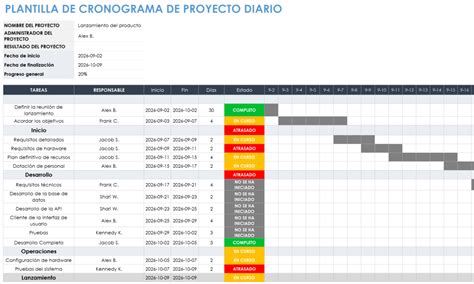 Plantillas Gratuitas De Cronogramas De Proyectos De Excel Smartsheet
