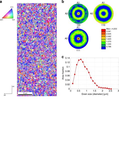 Flash Summary Of “three Dimensional X Ray Diffraction Imaging Of