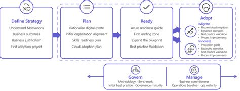 Azure Devops 서비스 엠클라우드브리지