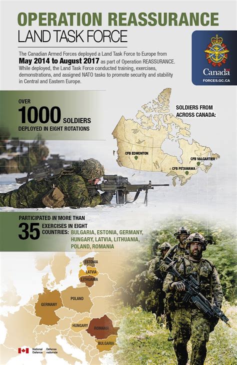 Operation Reassurance Canadaca