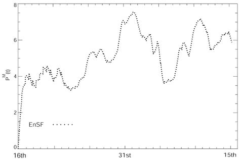 Entropy Special Issue Concepts Of Entropy And Their Applications Papers Presented At The