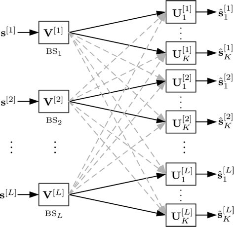 Figure 1 From Interference Alignment Transceiver Design By Minimizing