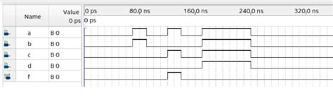 Github Deepika9505experiment 04 Implementation Of Combinational Logic Using Universal Gates