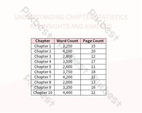 Understanding Chapter Statistics Key Insights And Analysis Excel