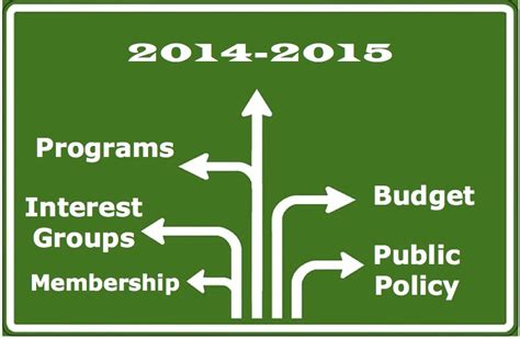 Program And Budget Planning For 2015 2016 Aauw Oakland Piedmont Ca