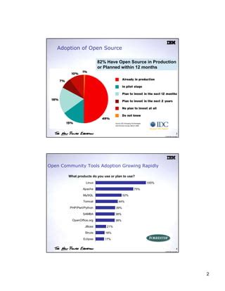 DB Storage Engine For MySQL And Open Source Applications Session PDF Databases Computer