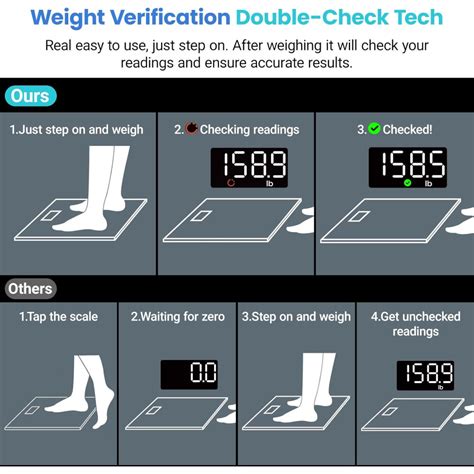 Etekcity Digital Bathroom Scale Accurate To 005lb Led Display 400 Lbs