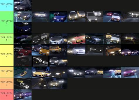 My Tier List Of Initial D Races R Initiald