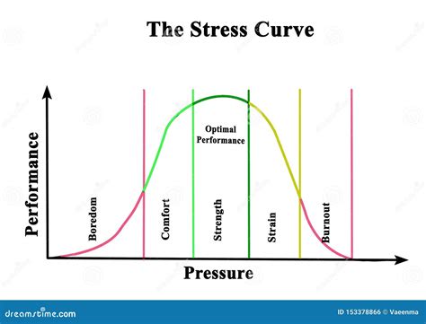 Ecg Curve Cartoon Vector 22853565