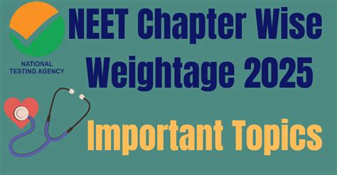 Neet 2025 Chapter Wise Weightage With Important Topics All Exam Review